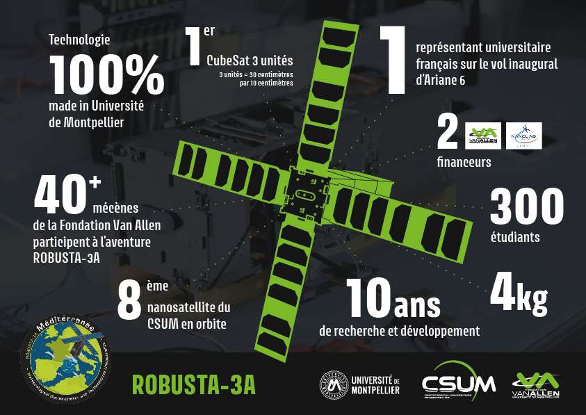 ROBUSTA-3A en quelques chiffres - Centre spatial de l'Université de ...